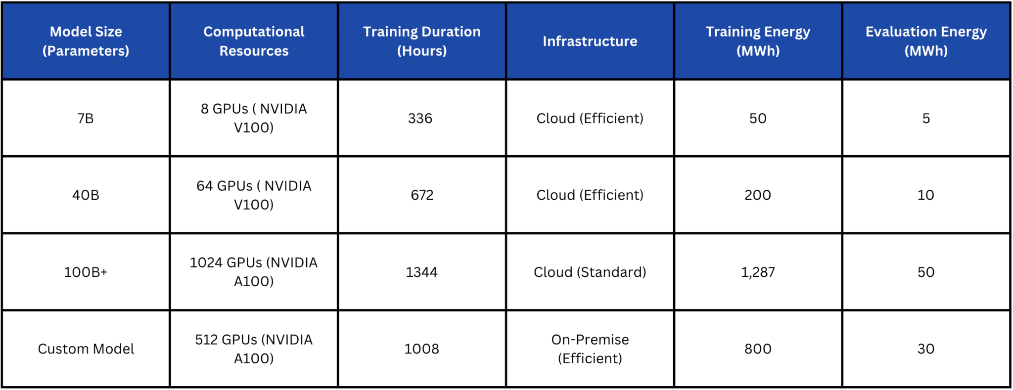 How Much Energy Do LLMs Consume? Unveiling the Power Behind AI - ADaSci