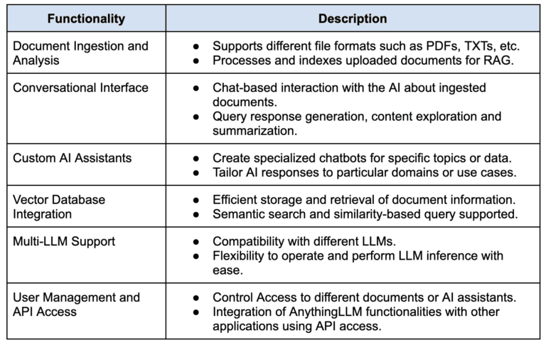 AnythingLLM for Local Execution and Inferencing of LLMs: A Deep Dive