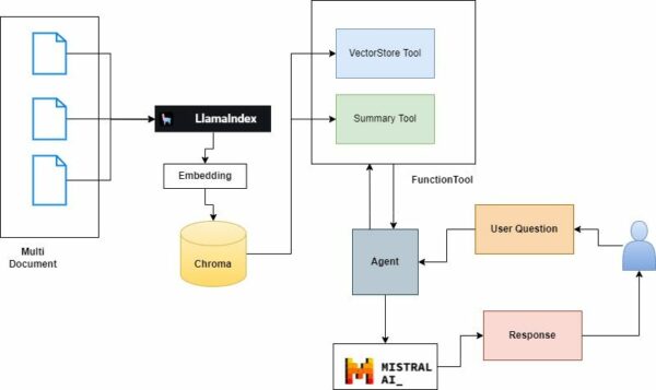 Agentic RAG Explained: A New Era of Adaptive AI Systems Agentic RAG Explained: A New Era of Adaptive AI Systems