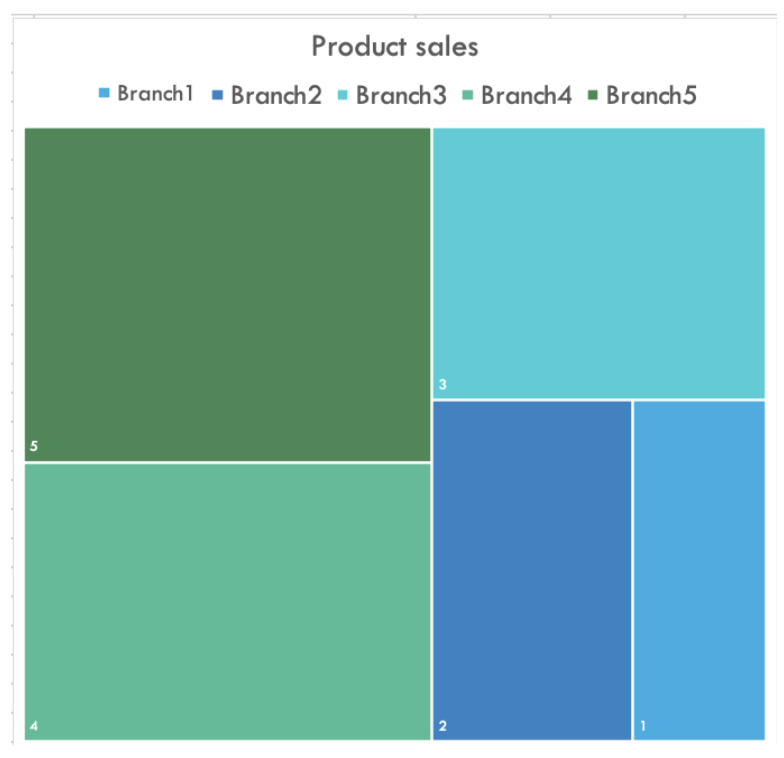 Understanding The Context Of Visualization Adasci