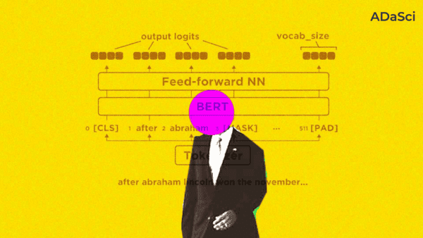 Mastering Modernbert The Evolution Of Encoder Models Adasci