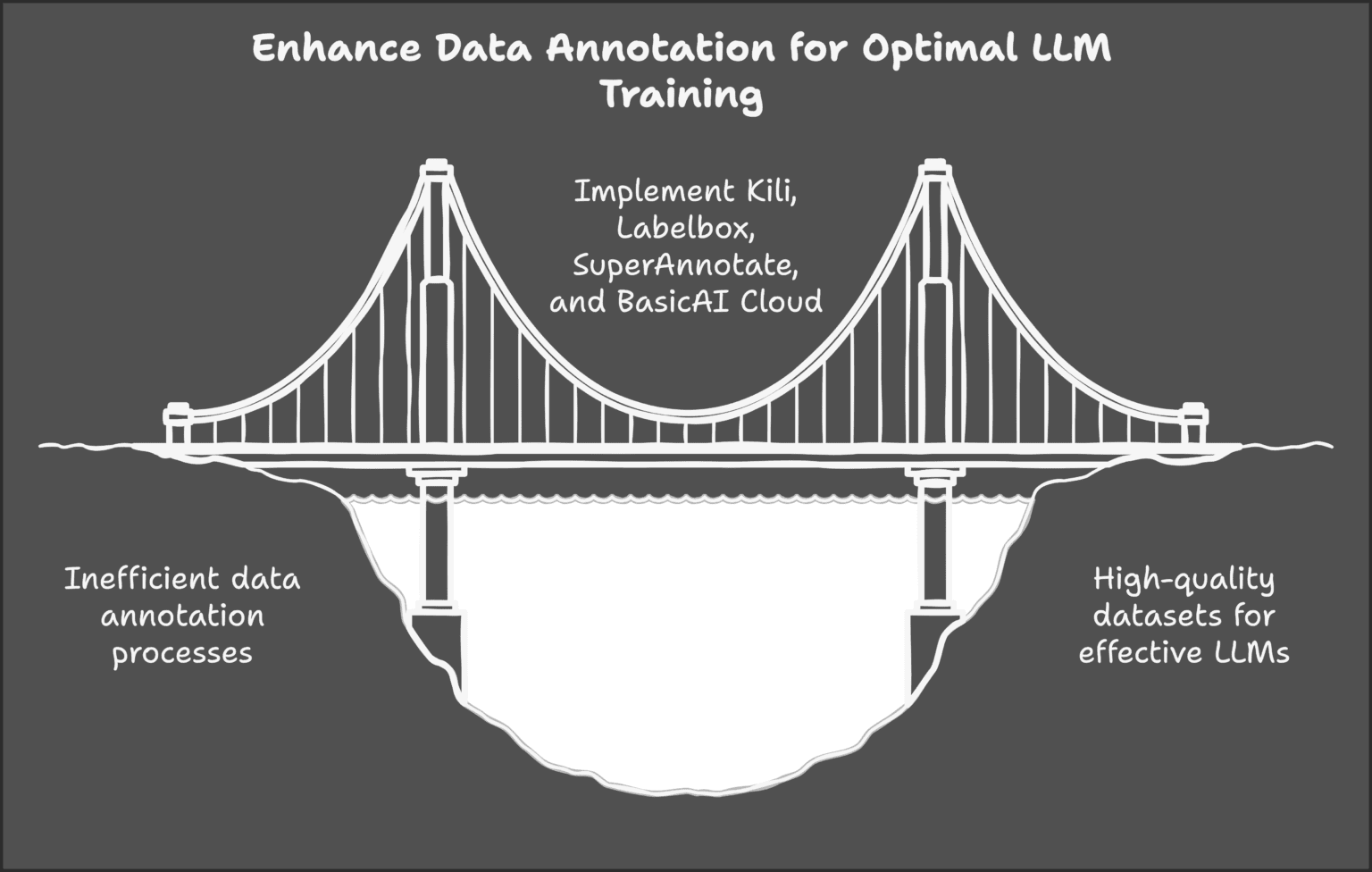 Top Tools And Techniques For Llm Fine Tuning A Comprehensive Guide