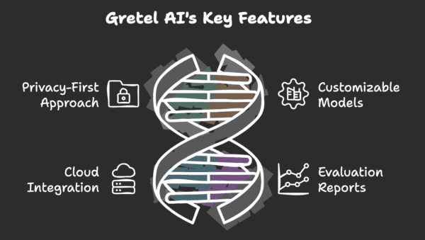 Hands-On Guide to Generating Synthetic Data with Gretel AI