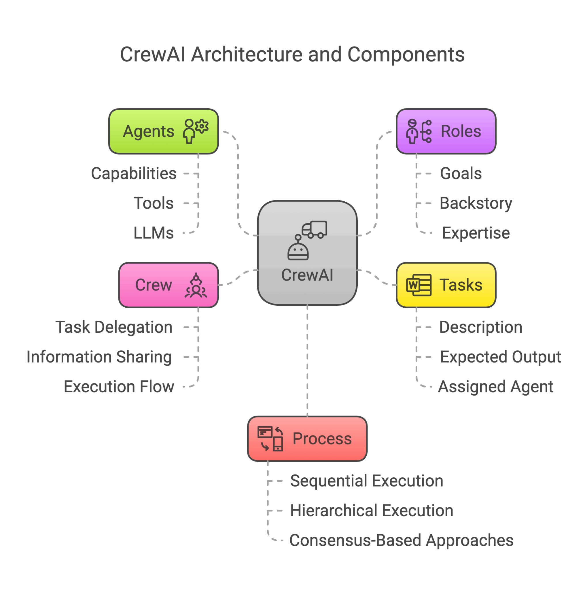 Understanding CrewAI with a Use Case - ADaSci